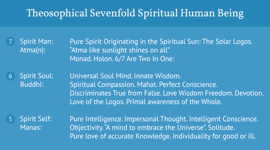 The Heart Of Theosophy : New Theosophy Network